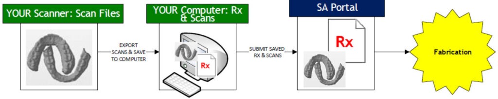 How to Submit a Digital Case | Specialty Appliances
